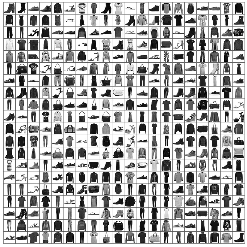 Fashion MNIST | Christian Haller Ph.D.